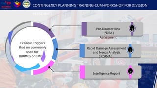 CONTINGENCY-PLAN-ACTIVATION for Disasters.pptx