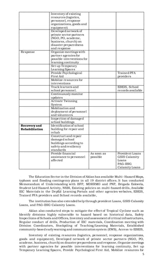 Contingency-Plan-for-typhoon-and-Flooding -DistrictofTangalan.docx