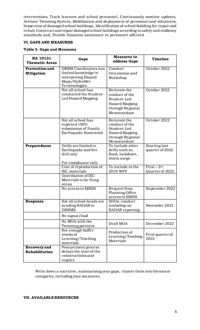 Contingency-Plan-for-typhoon-and-Flooding -DistrictofTangalan.docx