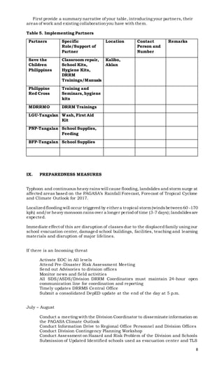 Contingency-Plan-for-typhoon-and-Flooding -DistrictofTangalan.docx