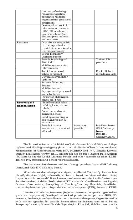 Contingency-Plan-for-typhoon-and-Flooding -DistrictofTangalan.docx