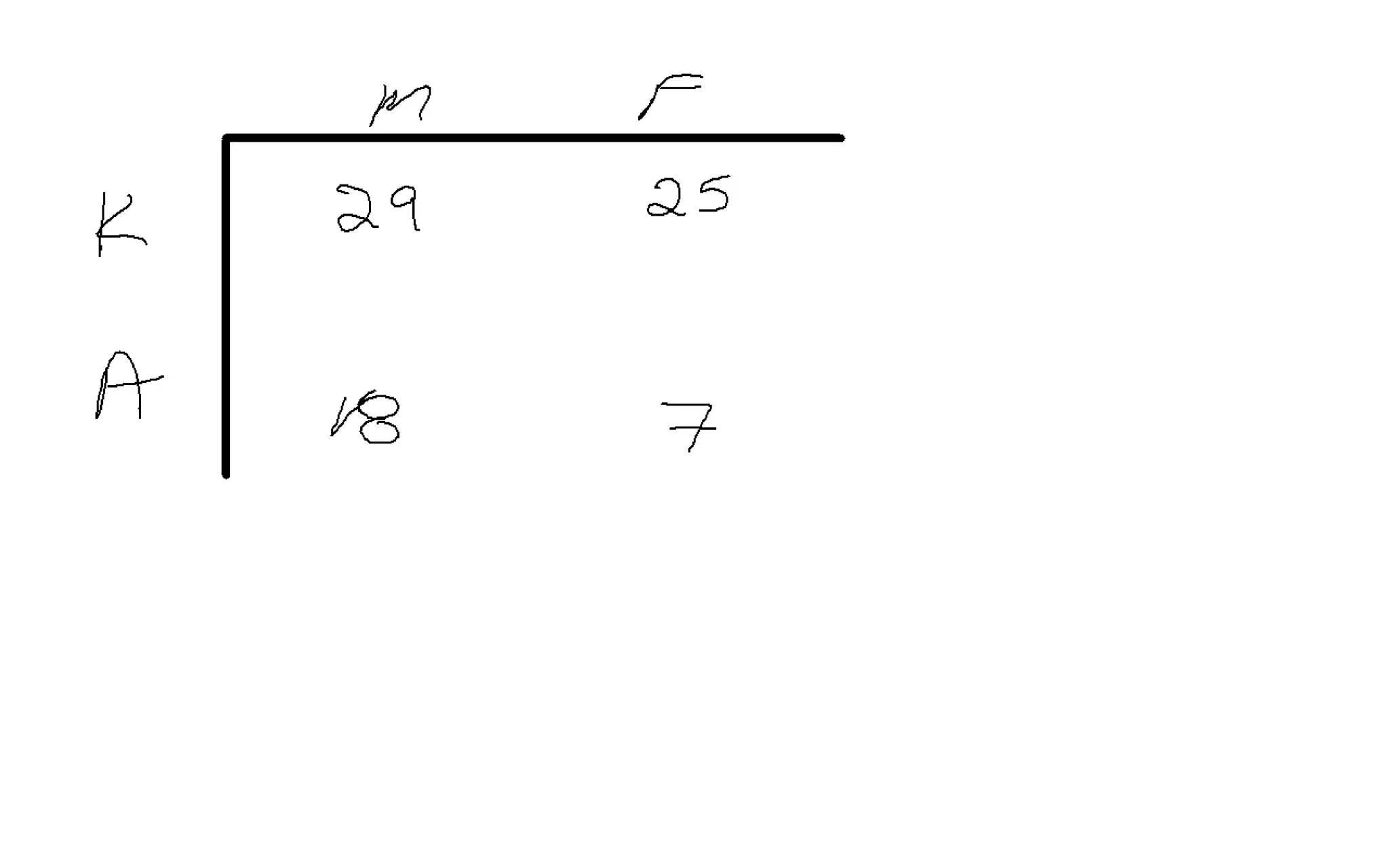 Contingency Tables 1 Ppt 