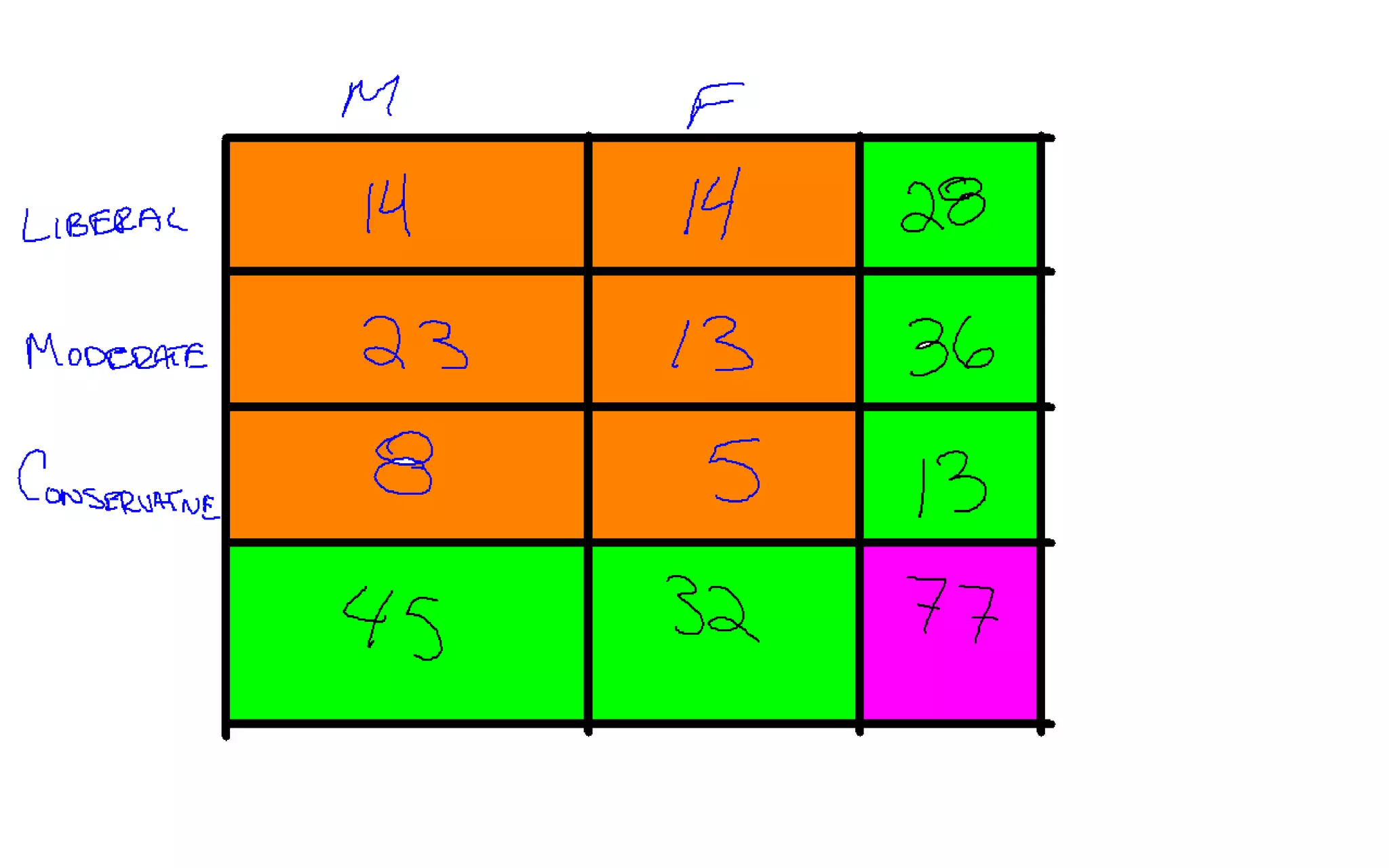 Contingency Tables 1 | PPT