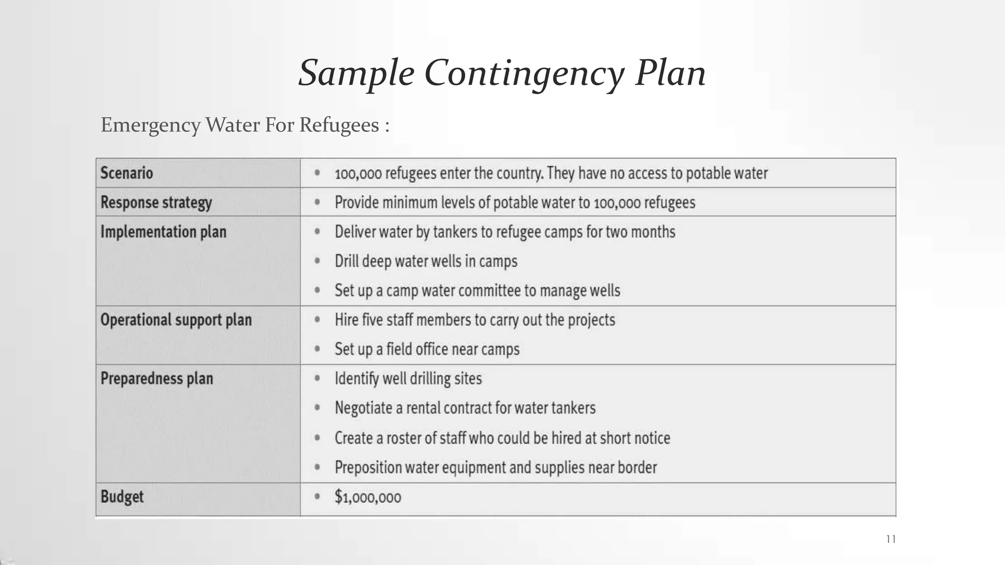 Contingency action plan in disaster managment | PPTX