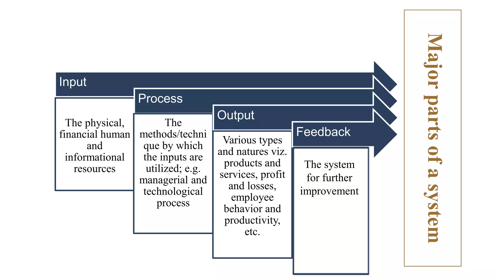 Contingency appraoch and system approach of management | PPTX