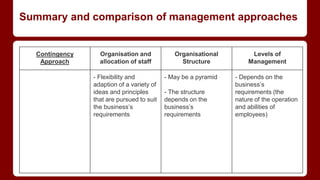 Contingency approach | PPTX
