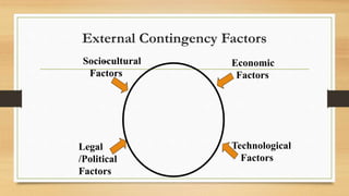Contingency Approach_ Jen Heart L. Limson.pptx