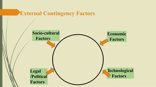 Contingency approach of managment by prithu | PPTX