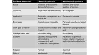 Contingency approach of managment by prithu | PPTX