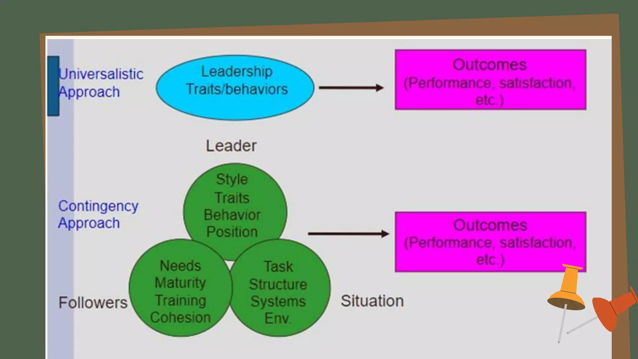 Contingency approach to management | PPT Contingency approach to management | PPT