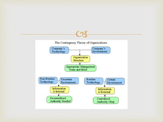 Contingency based information system. | PPT
