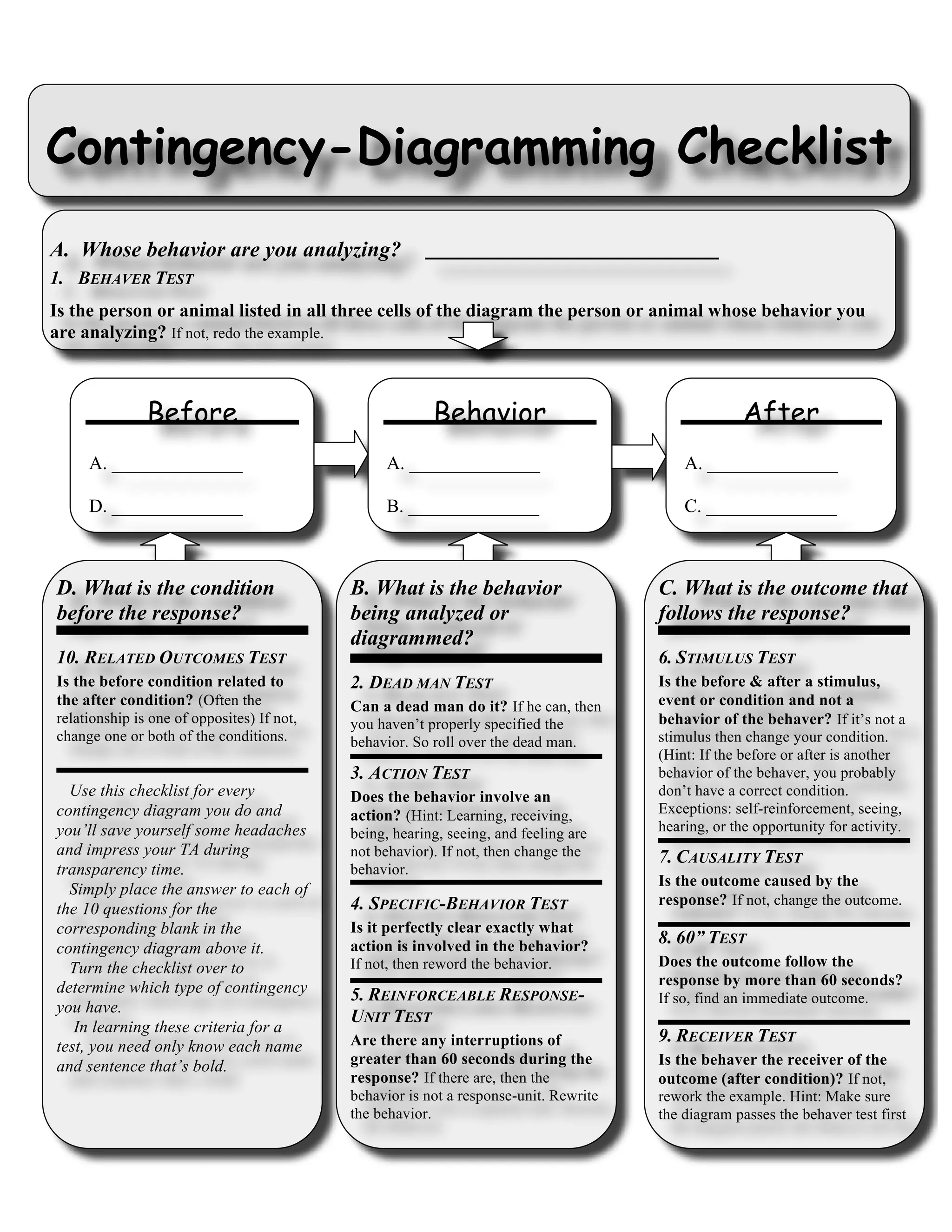 Contingency Diagraming Checklist | PDF