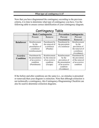 Contingency Diagraming Checklist | PDF