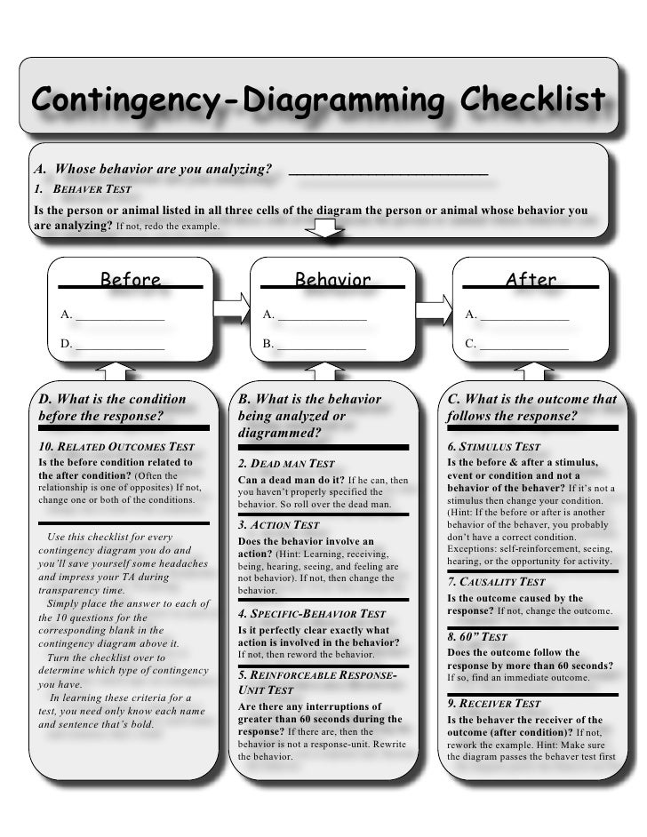 Contingency Diagraming Checklist