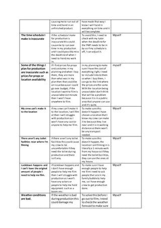 Contingency form | DOCX | Video Production | Content Production