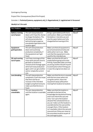 Contingency Planning - Short Film | PDF
