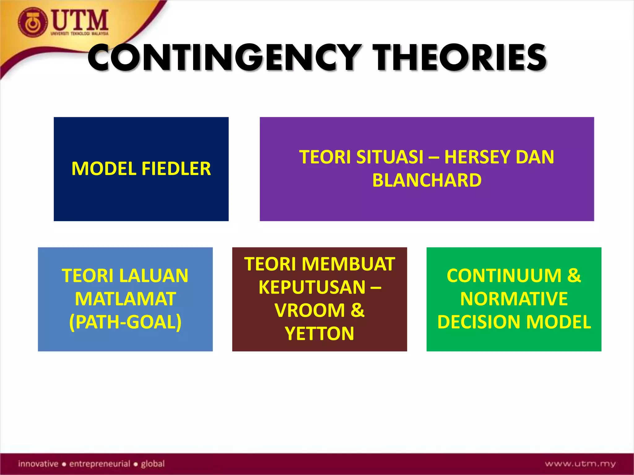 Contingency of leadership | PPTX