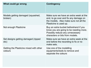 Contingency Plan | PPT