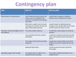 Task What If. Back up plan for photo shoots and magazine making | PPT