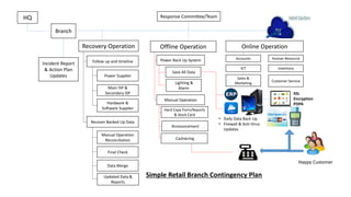 Contingency Plan | PDF