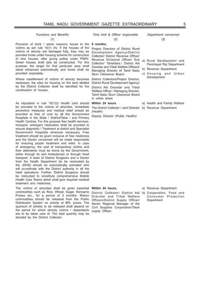 Model Contingency Plan under Rule 15 of the SC/ST(PoA) Act & Rules | PDF