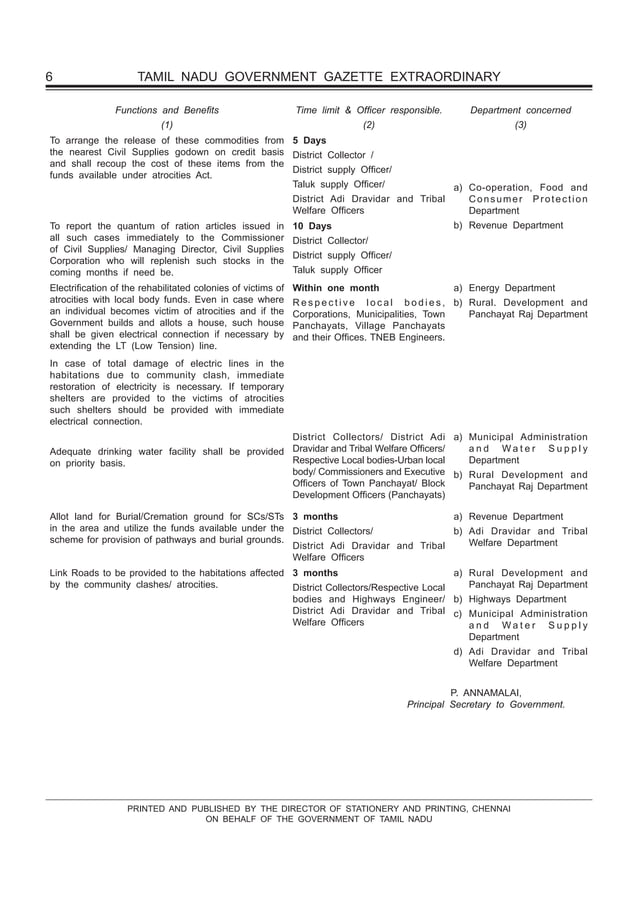 Model Contingency Plan under Rule 15 of the SC/ST(PoA) Act & Rules | PDF