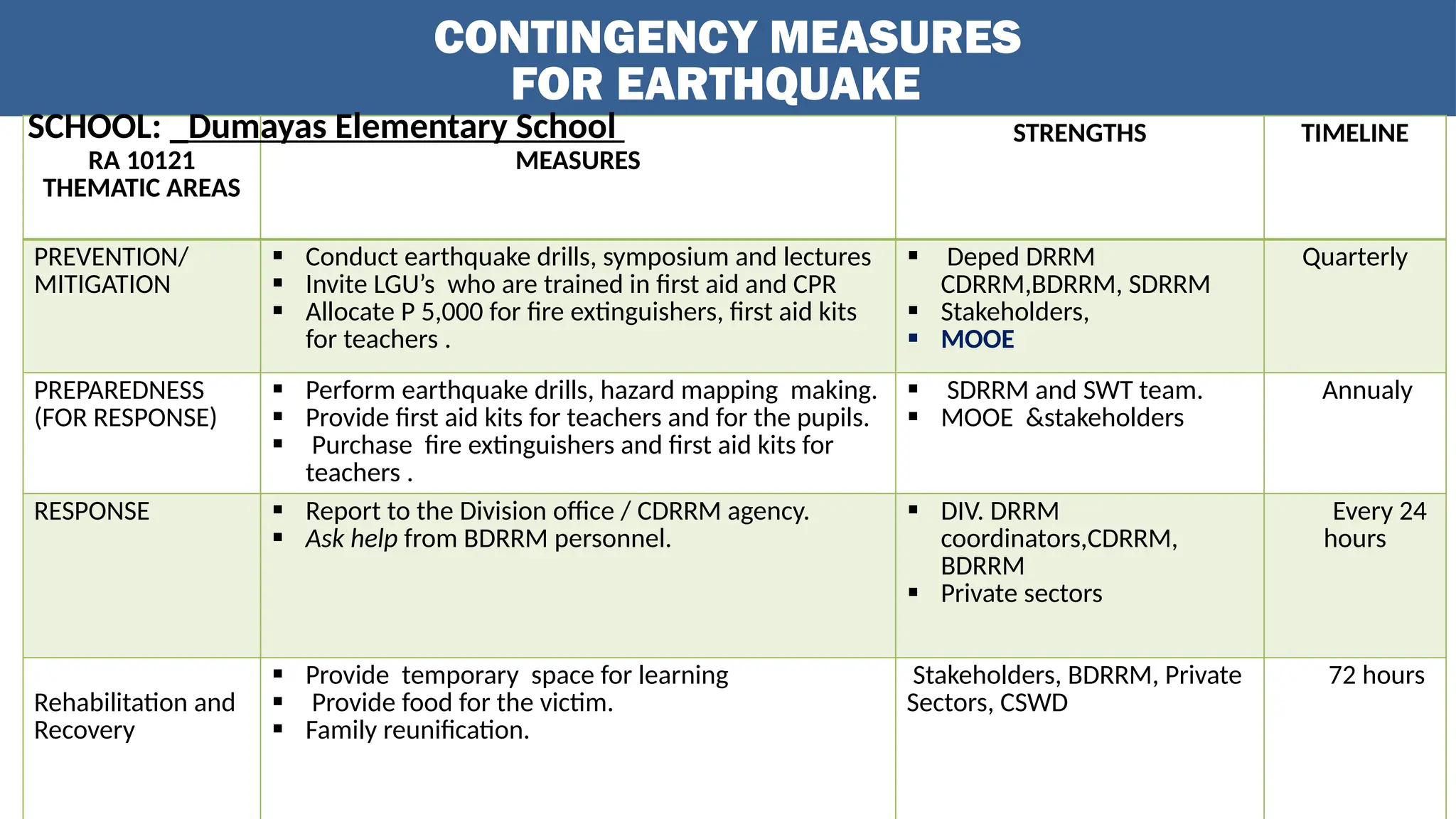 contingency plan of earthquakeBHFNH.pptx
