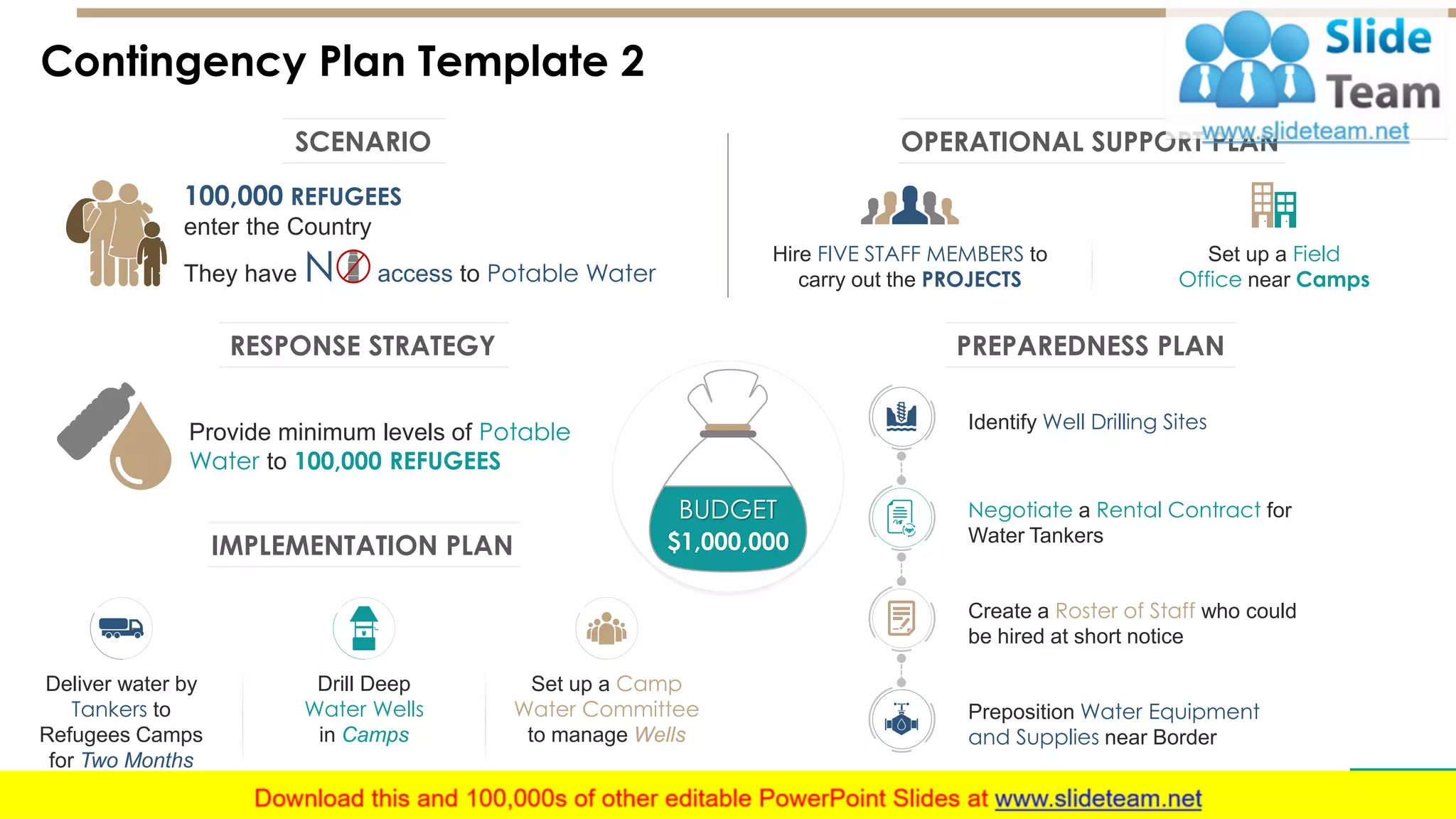 Contingency Plan PowerPoint Presentation Slides | PDF