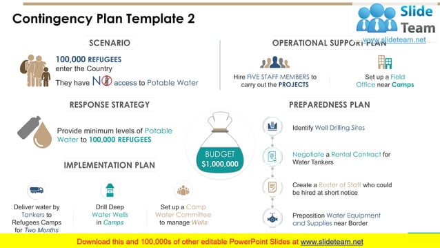Contingency Plan PowerPoint Presentation Slides | PDF