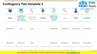 Contingency Plan PowerPoint Presentation Slides | PDF