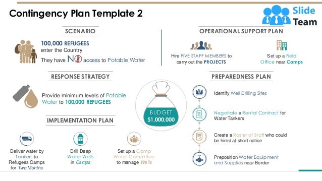 Contingency Planning Steps tajt incredible PowerPoint