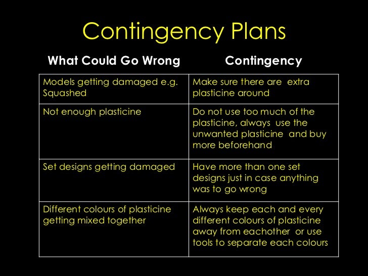Contingency Plans