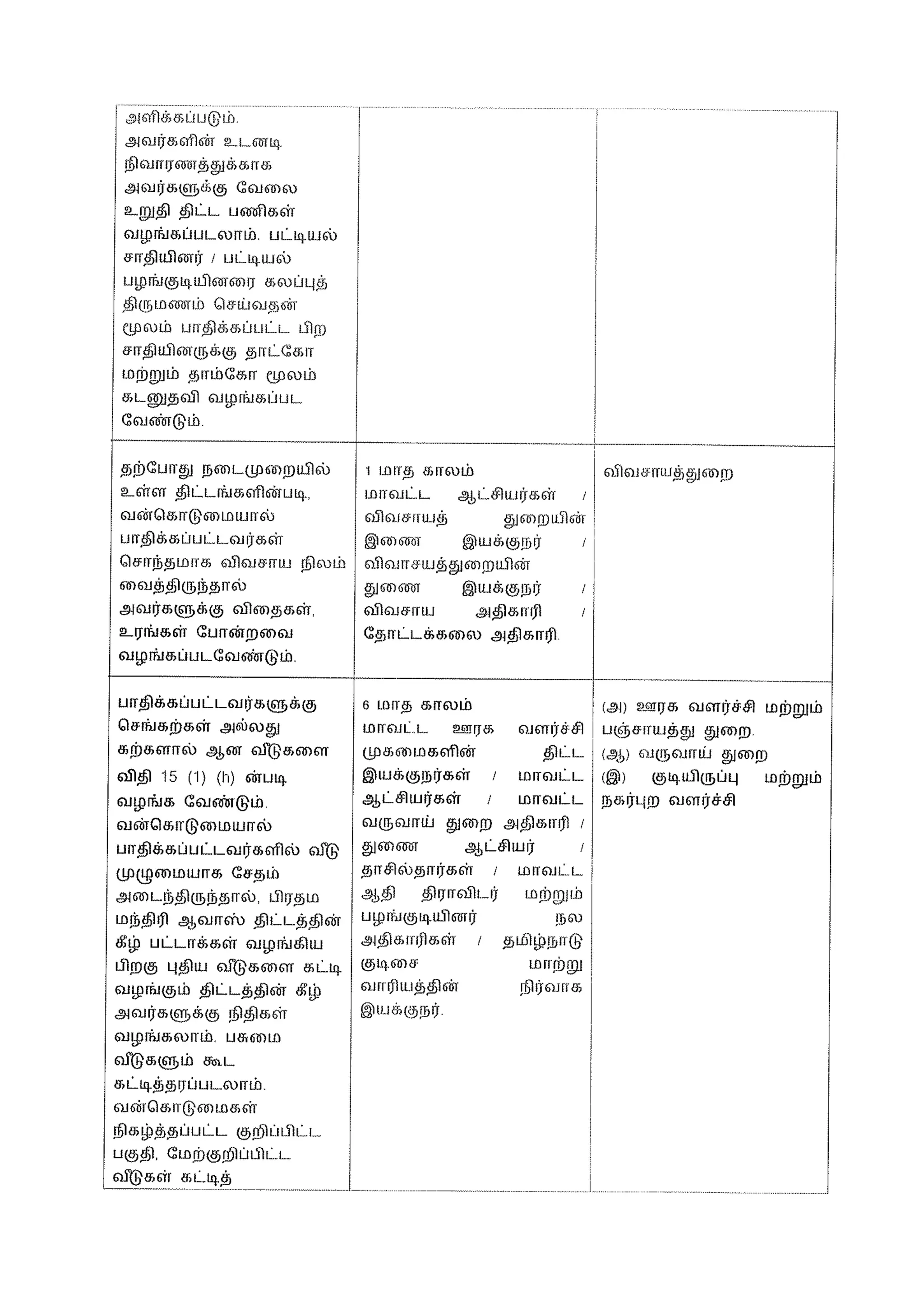 Model Contingency Plan under Rule 15 of the SC/ST(PoA) Act & Rules | PDF