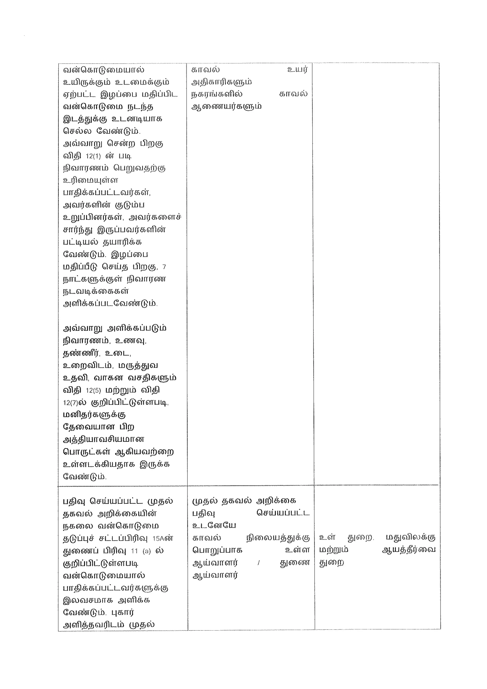 Model Contingency Plan under Rule 15 of the SC/ST(PoA) Act & Rules | PDF