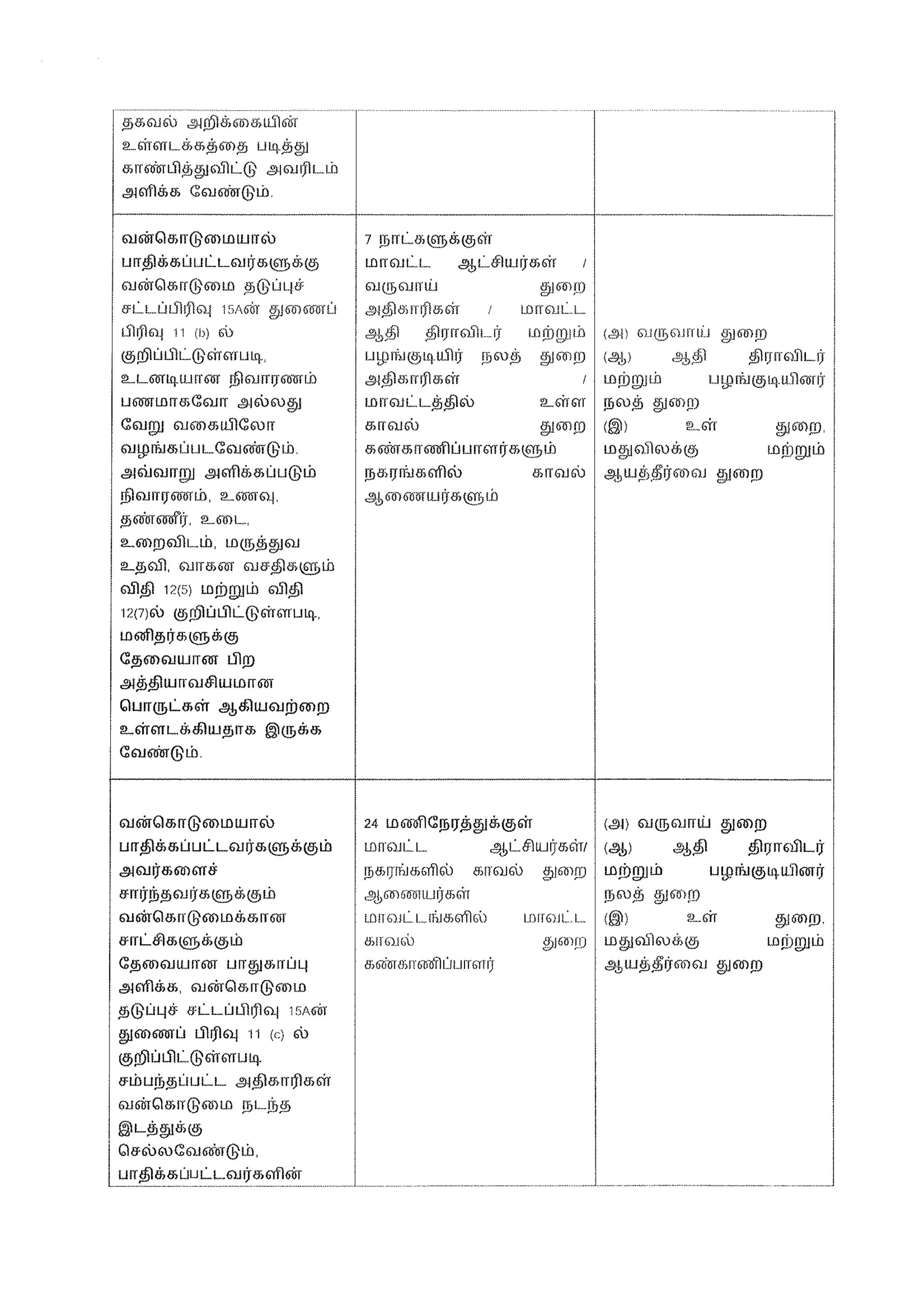 Model Contingency Plan under Rule 15 of the SC/ST(PoA) Act & Rules | PDF