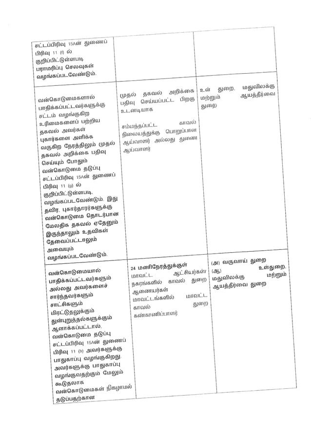 Model Contingency Plan under Rule 15 of the SC/ST(PoA) Act & Rules | PDF