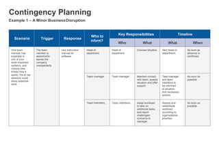 Contingency Plan Template | PDF