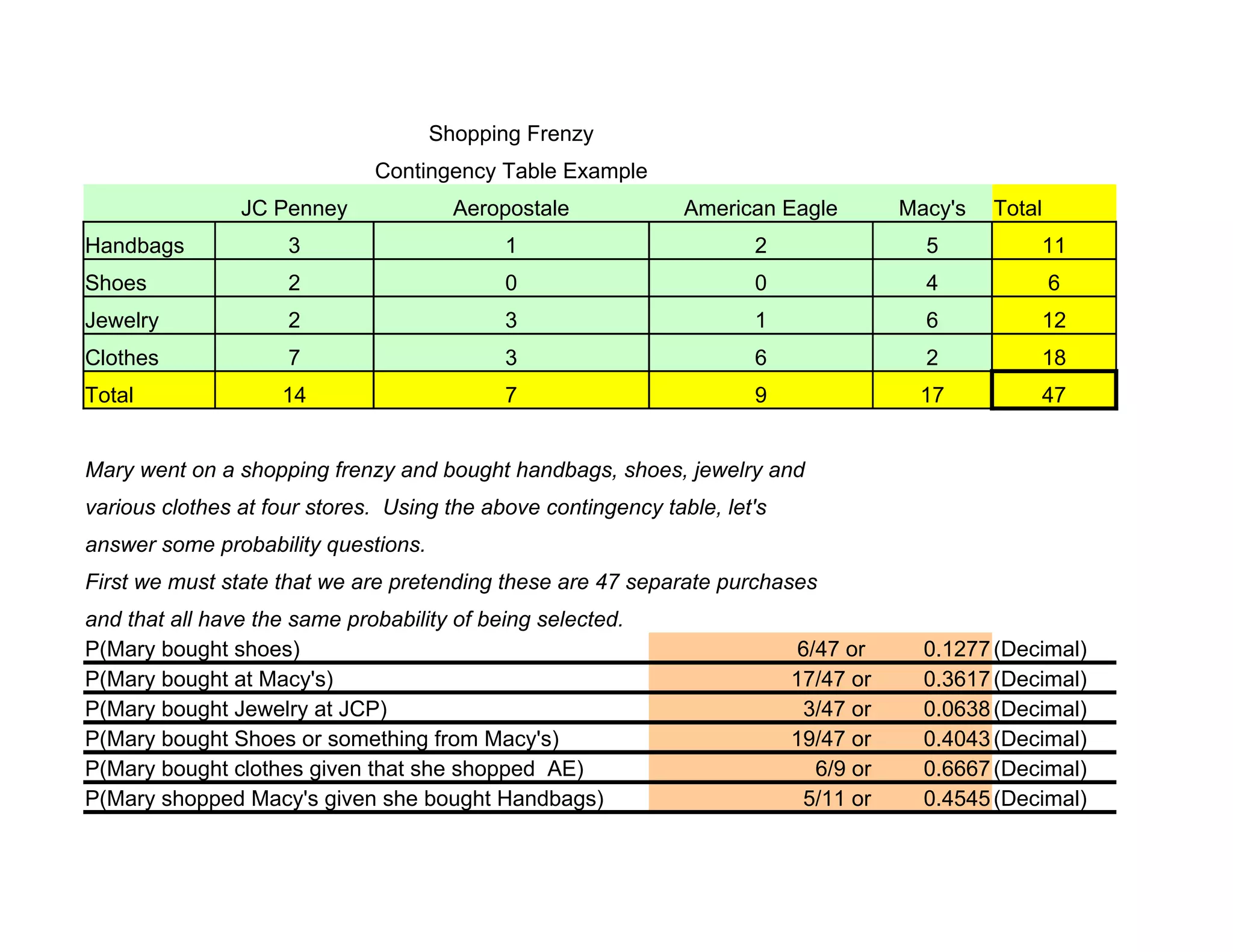 Contingency Shopping Frenzy | PPT