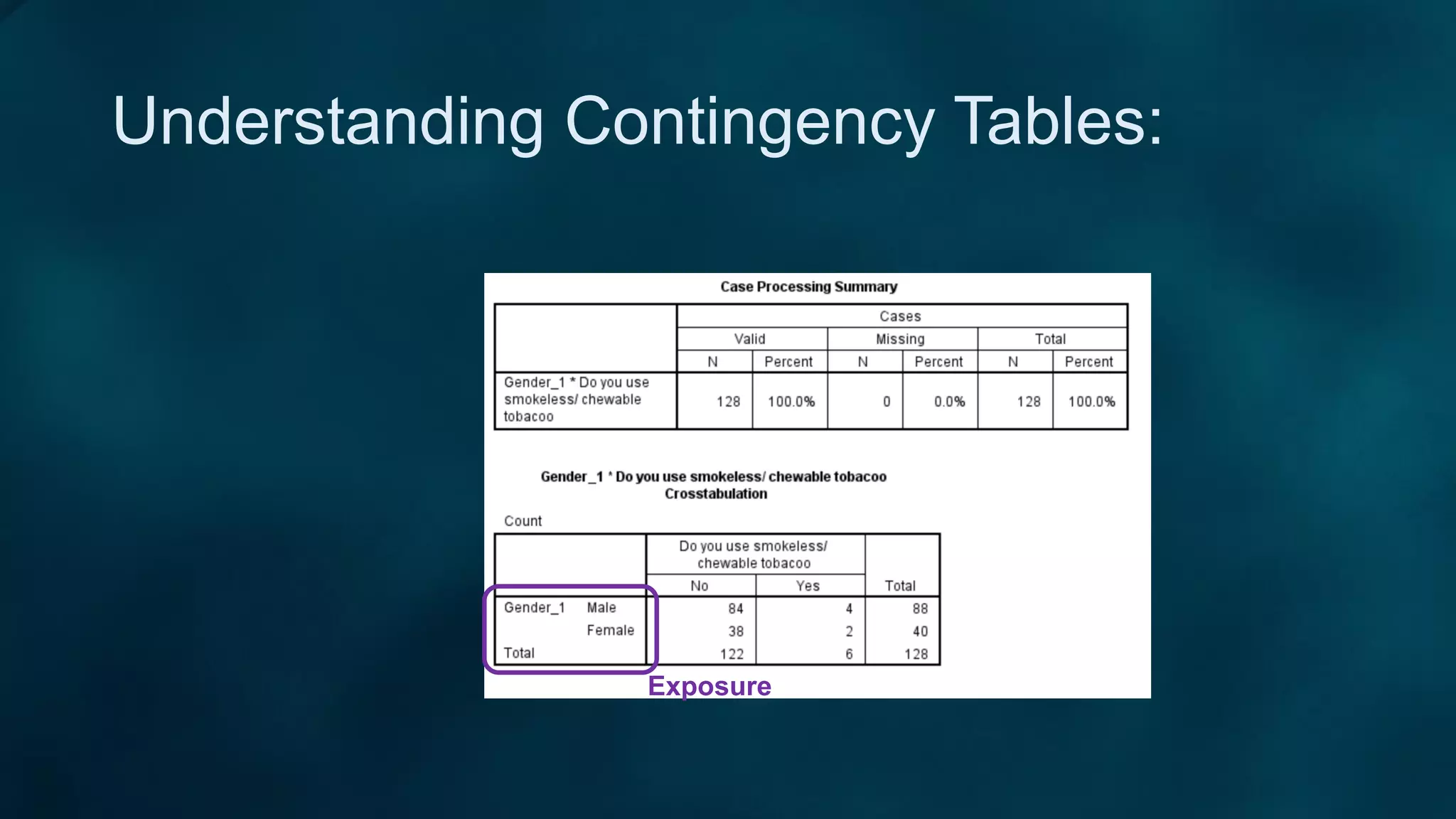 Contingency table | PDF