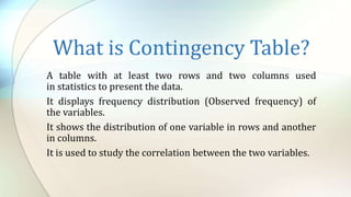 Contingency table analysis and its benefit for organization | PPTX