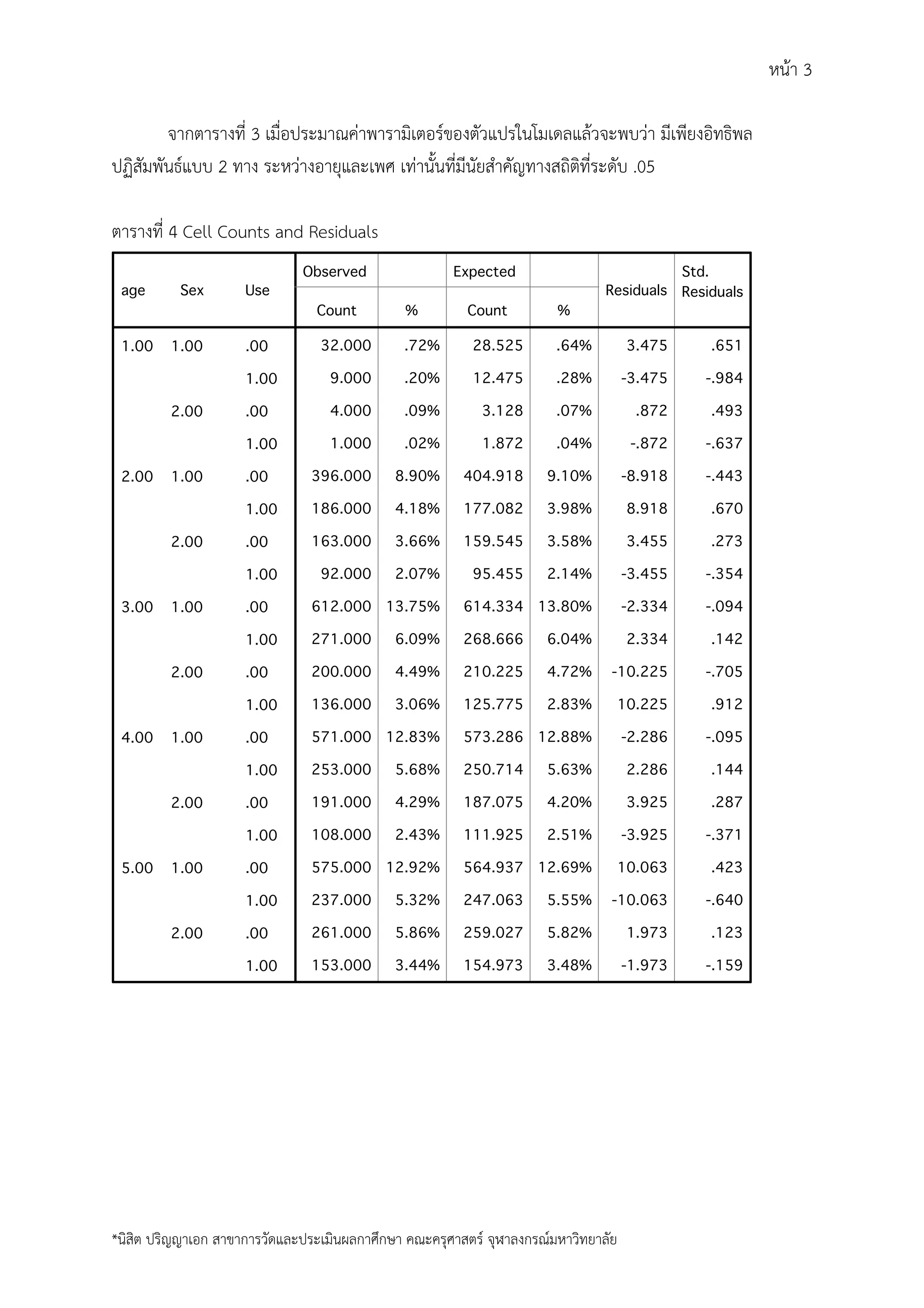 การวิเคราะห์ Contingency table ด้วย log linear model | PDF