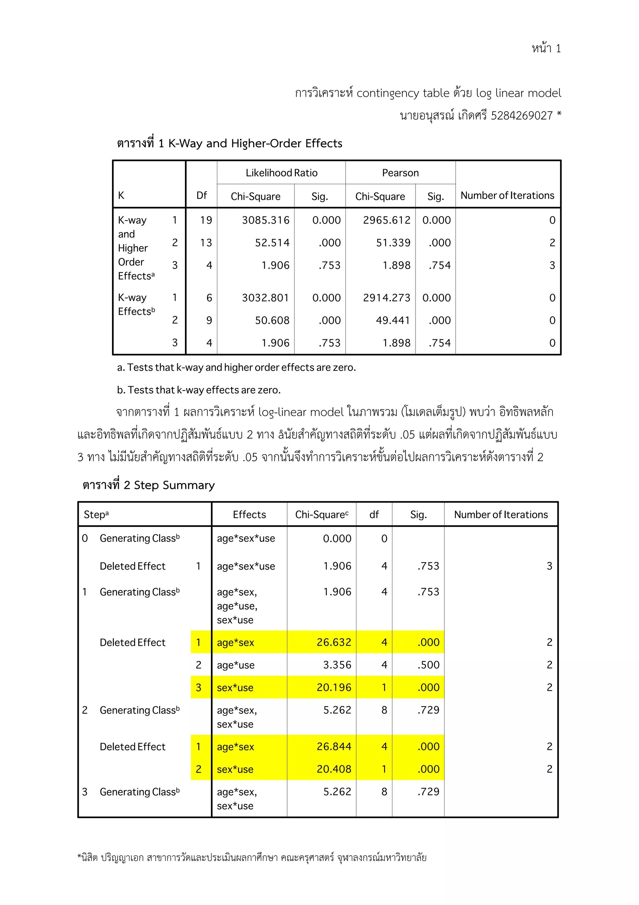 การวิเคราะห์ Contingency Table ด้วย Log Linear Model Pdf
