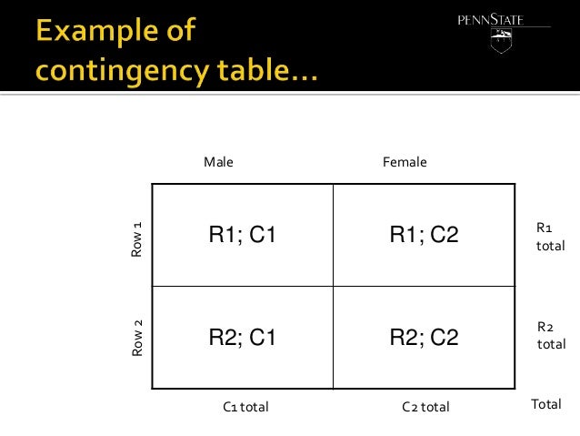 Contingency tables in R, 2014