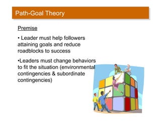 Contingency theories of leadership | PPT