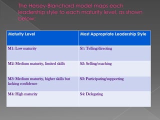Leadership: Contingency Theory | PPTX