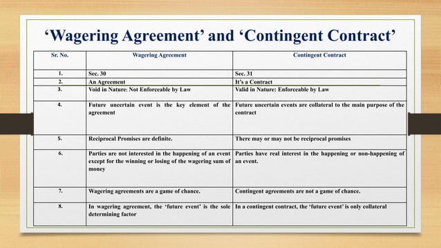 Contingent Contract | PDF