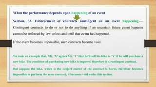 Contingent Contract | PDF