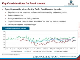 Contingent Convertible Bonds | PDF