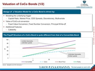 Contingent Convertible Bonds | PPT