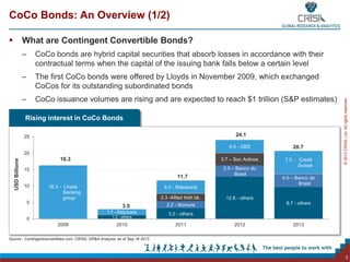 Contingent Convertible Bonds | PDF